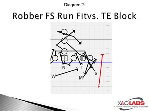 The Complete Split Field Coverage Catalog Xando Labs