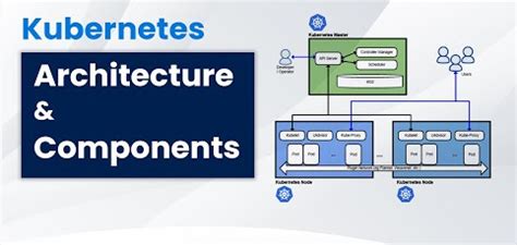 Kubernetes Architecture And Core Components Devopslover