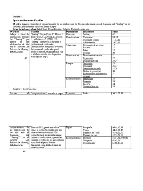 Cuadro Variables Sexting Pdf Adolescencia Cuadro Variables Sexting Pdf Adolescencia