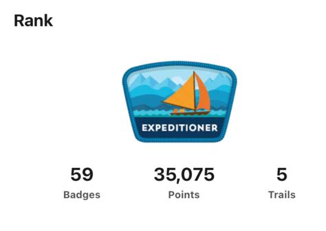 Jordan Lindstrom On Linkedin Trailhead Continuouslearning Professionaldevelopment Salesforce