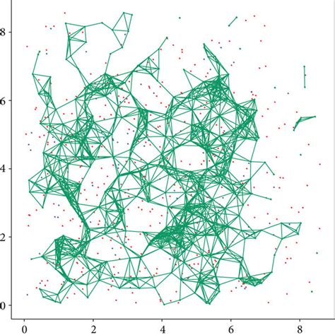 The 2d Neural Astrocytic Network Model Astrocytes The Inhibitory Download Scientific Diagram