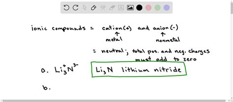 solved predict the empirical formulas of the ionic compounds formed
