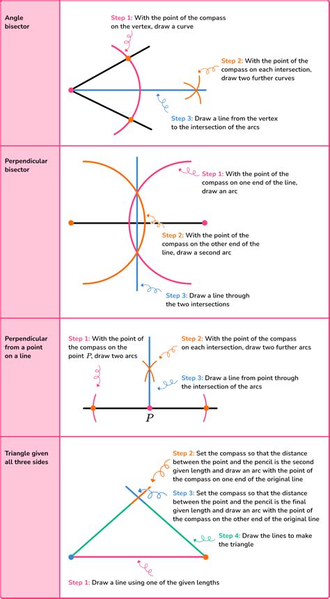Loci And Construction Gcse Maths Steps And Examples