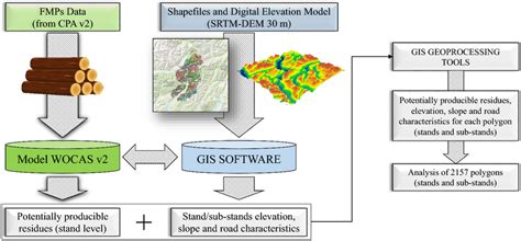 Schematization Of The Steps For The Calculation Of The Potentially Download Scientific Diagram