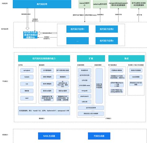 案例：大型mes系统 Codewave架构师课程