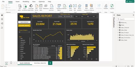 Sales Analysis Dashboard In Power Bi Freelancer