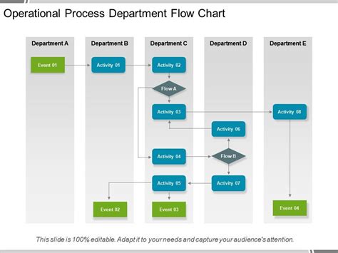 Operations Management Flow Chart