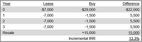 Incremental Internal Rate Of Return Definition — Accountingtools Incremental Internal Rate Of Return Definition — Accountingtools
