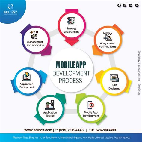 Appdevelopment Webdevelopment Appdeveloper Mobileappdevelopment