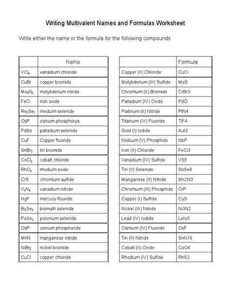 Max Hyman Writing Multivalent Names And Formulas Worksheet Pdf