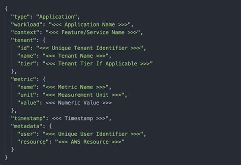 Capturing And Visualizing Multi Tenant Metrics Inside A Saas