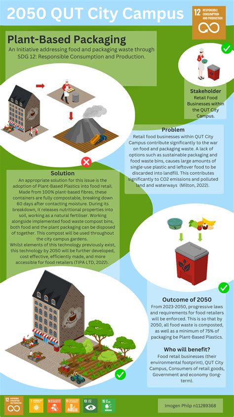 Dyb201 A2 Plant Based Plastics Behance