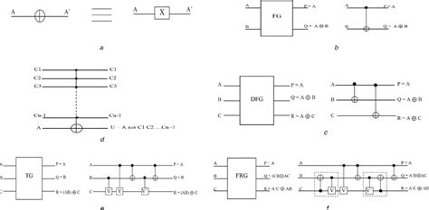 Figure 2 From Design Of Hardware Rgb To Hmmd Converter Based On Reversible Logic Semantic Scholar