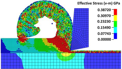 Simulated Chip Profile By 2d Machining Model Download Scientific Diagram