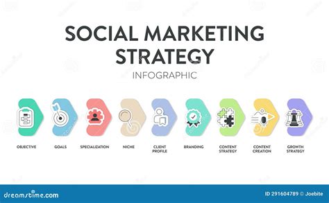 Social Marketing Strategy Framework Infographic Presentation Template