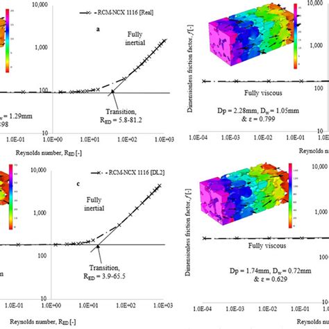 Top Left Of The Velocity Streamlinearrow Profile Plot In C Is The
