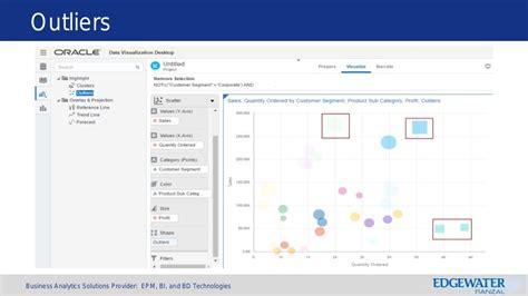 Oracle Analytics Cloud