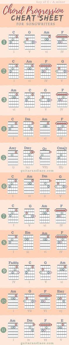 How To Write A Song Simple Steps Guitar Lace Music Theory Guitar Guitar Chords