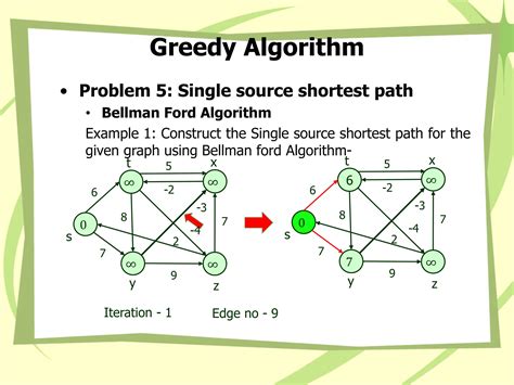 Single Source Shortest Path Algorithm With Example Ppt