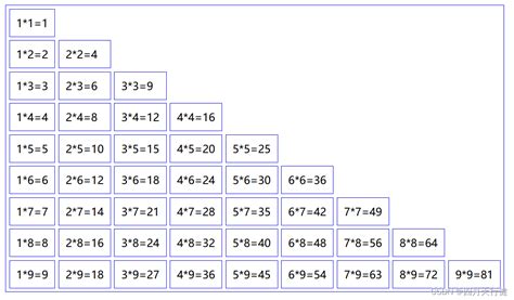前端html css js 如何实现九九乘法表 天翼云