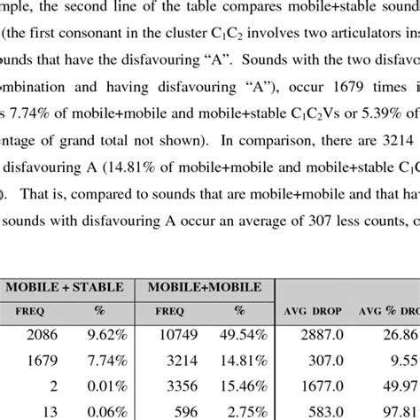 Applicationn Of Phonotactic Constraints Inn The Time Map Model Download Scientific Diagram