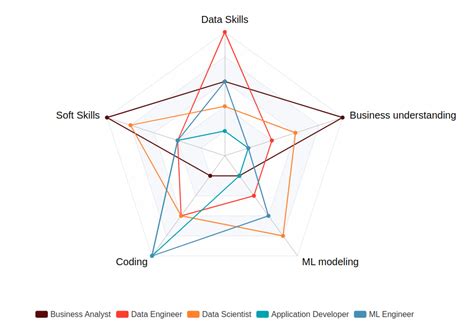 What Does Mlops Mean To You How To Take Full Advantage Of It By Bartłomiej Poniecki Klotz
