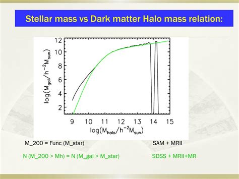 Ppt Galaxy Formation Dynamics In A Λcdm Universe Insights From