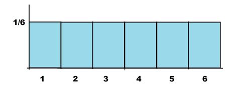 Understanding Uniform Probability
