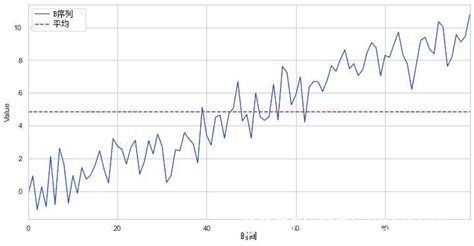 Python配对交易策略pairs Trading统计套利量化交易分析股票市场附代码数据 哔哩哔哩