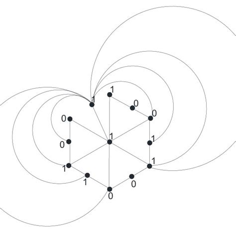 A B A Shell Graph S 7 B Cordial Labeling Of The Graph Obtained By Download Scientific