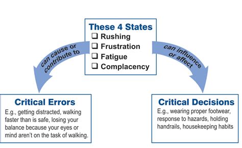 3 Big Causes Of Slips Trips And Falls Safestart