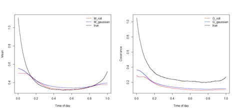 Legend R Lengend Topright Not Working In Parmfrowc12 Setting