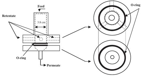 Membrane Module