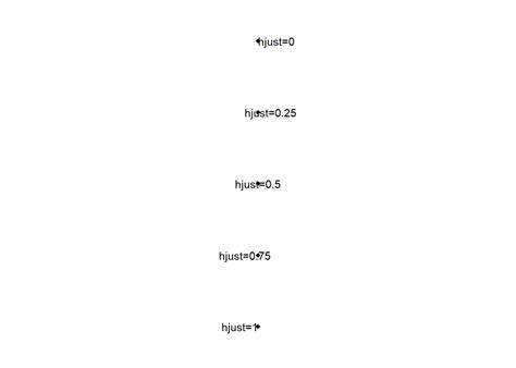 Plot Labels With Ggplot2