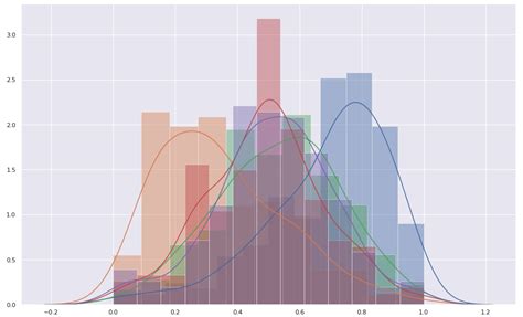 What If The Exam Marks Are Not Normally Distributed Artofit