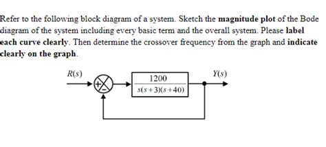 Solved Refer To The Following Block Diagram Of A System Chegg