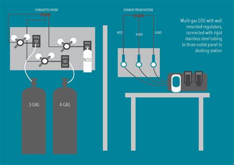 Gas Distribution System Gds 100