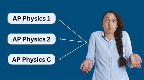 What Is The Difference Between Ap Physics 1 Ap Physics 2 And Ap