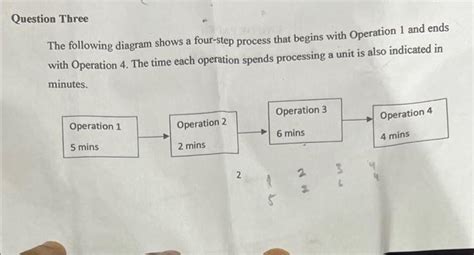 Solved Estion Three The Following Diagram Shows A Four Step Chegg