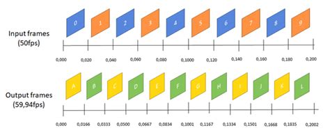 Frame Rate Conversion Optimizing Sports Viewing