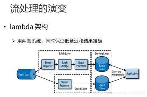 软考 系统架构设计师 大数据架构设计理论与实践 练习题2 Csdn博客
