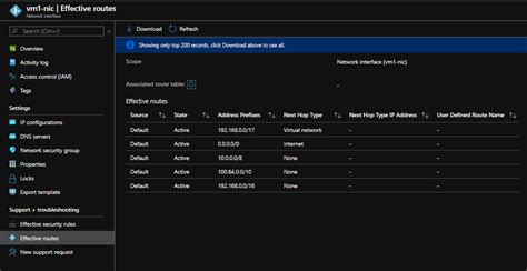 how to see azure system default routes stack overflow