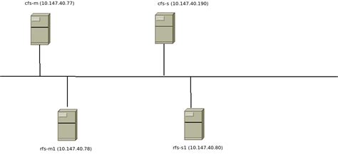 nso deployment network services orchestrator nso v5 7 cisco devnet