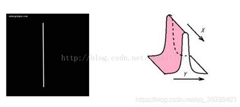 海森hessian矩阵海森矩阵 Csdn博客