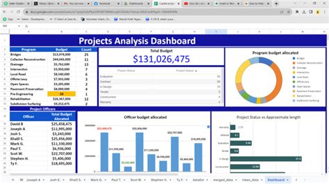 create graphs dashboards and analyse data on excel or spreadsheet by