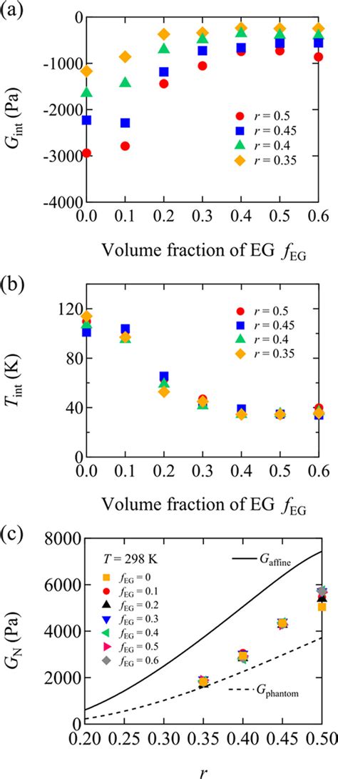 Revisiting The Elasticity Of Tetra Polyethylene Glycol 40 Off