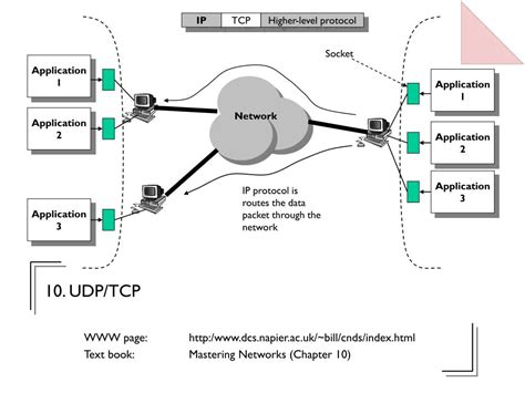 PPT UDP TCP PowerPoint Presentation Free Download ID