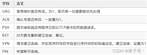 浅谈tcp协议与tcp tw tcp tw csdn博客