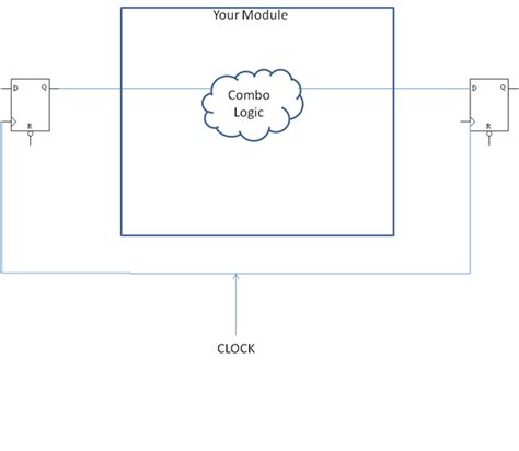 Set Input Delay To Output Pins Forum For Electronics