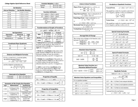 Printable Cheat Sheet For Algebra And Functions Of 1 Shifts Alt Codes